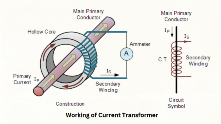 Understanding Current Transformer: Function, Working and Applications - Grant Transformers