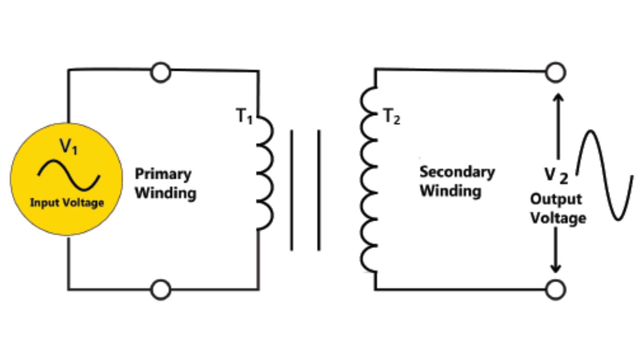 Step Up Transformers A Guide To Understanding Their Benefits And Uses Grant Transformers