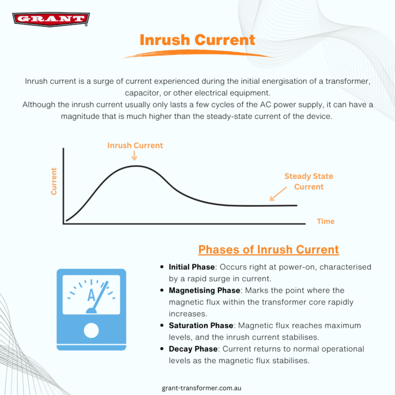 What Is Transformer Inrush Current And How To Manage It Grant Transformers